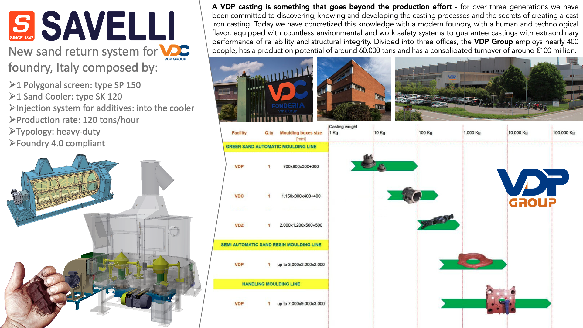 The prestigious VDP Group has chosen SAVELLI for the supply of the new ...